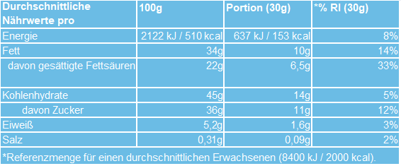 Zutaten & Nährwerte - Oreo Fresh Milk-Snack